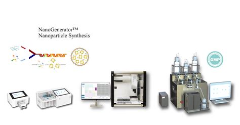 Order Lipid Nanoparticle Synthesis System And Formulation Precigenomellc Usa