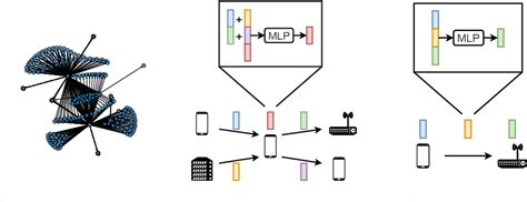 Figure From NF GNN Network Flow Graph Neural Networks For Malware Detection And