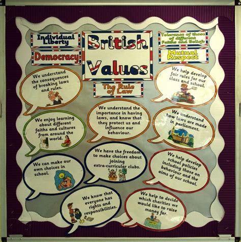 14 Best Images About British Values In The Classroom On Pinterest