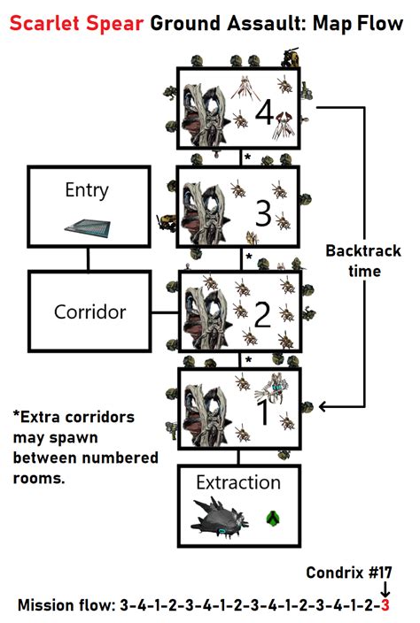 Ground Assault Map Layout For Players Wondering Why Others Know Where