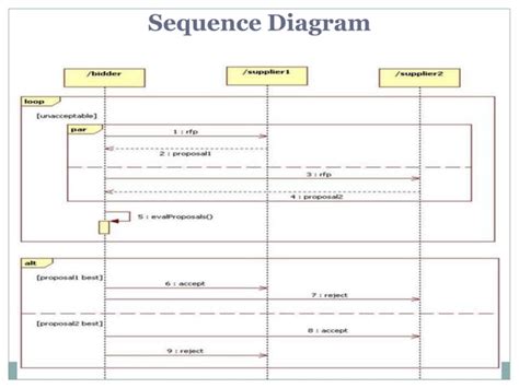 Basic Behavioral Modeling Pptx