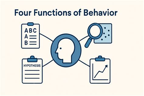 Four Functions Of Behavior Aba Guide With Examples