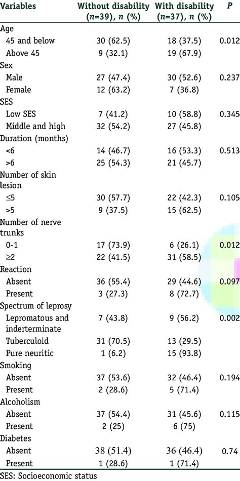 Simple Logistic Regression Analysis Of Factors Associated With
