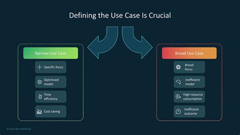 Foundation Model Lifecycle Kodekloud Notes