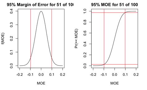 Data Analysis Modelling And Decision Making Occasionally And Frequently Asked Questions Ofaq