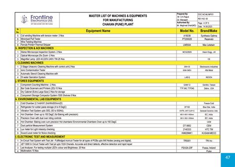 Frontline Electronics