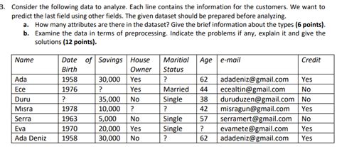 Solved 3 Consider The Following Data To Analyze Each Line Chegg Com