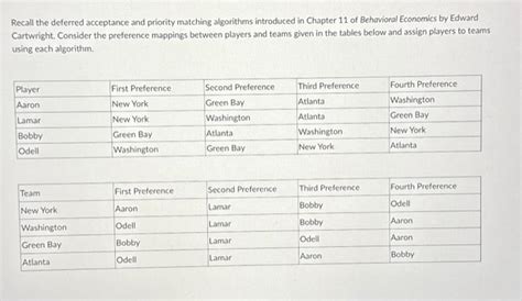 Solved Recall The Deferred Acceptance And Priority Matching