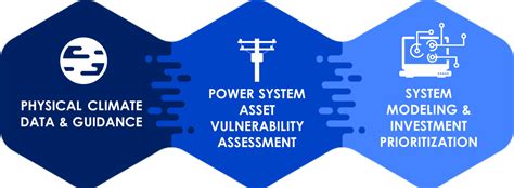 Purpose Climate Readi Compass