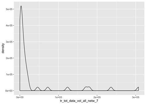 Chapter 6 Grammar For Visualization Introduction To R