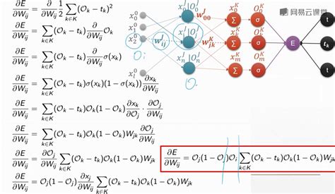 Pytorchmlp反向传播 Juham 博客园