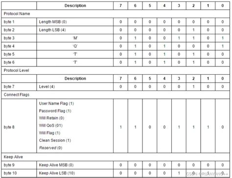 Mqtt协议mqtt文档 Csdn博客 Mqtt协议mqtt文档 Csdn博客