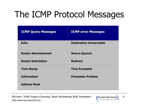 PPT ICMP Usage In Scanning Ofir Arkin Founder The Sys Security Group Sys Security PowerPoint