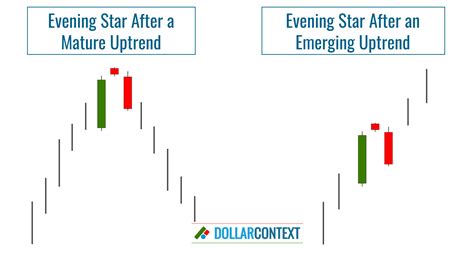Evening Star Limitations And Criticisms