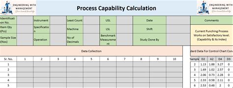 process capability engineering with management