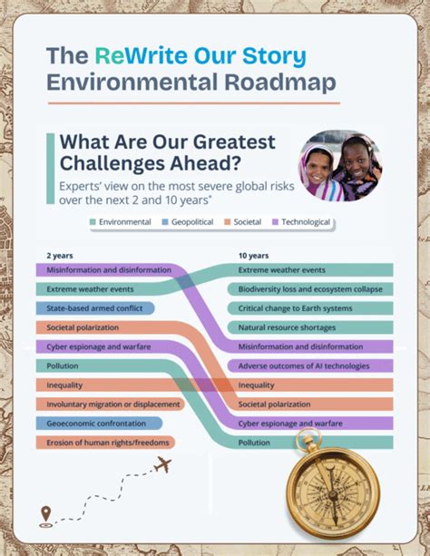 Environmental Organizationstransforming Landscapes And Lives