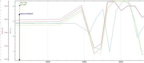 Crash On A X8 After Starting Autotune Copter 3 6 Ardupilot Discourse