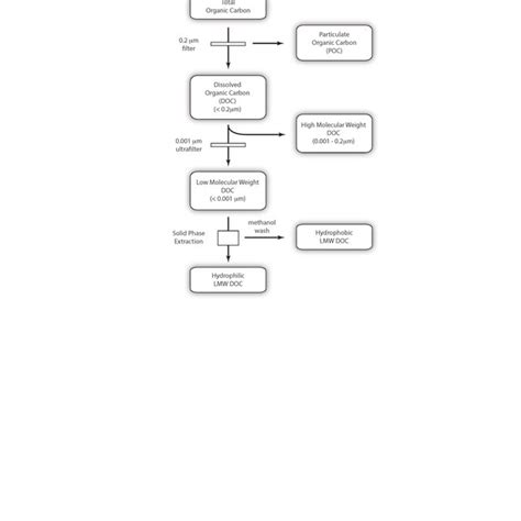 Prosper Zigah Phd University Of Minnesota Research Profile