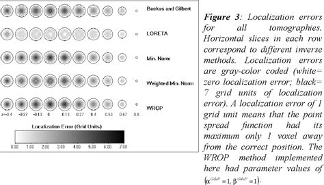 Figure 3 From Review Of Methods For Solving The Eeg Inverse Problem Semantic Scholar