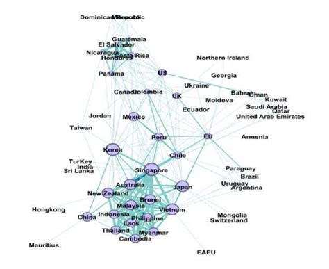 The Network Of Free Trade Agreements With Digital Trade Chapters Download Scientific Diagram