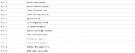 Computer Bios Beep Codes Diffrent Manufacturers Techpowerup Forums