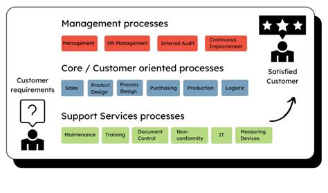 „végre Látom Mi Történik A Rendszerben ” Csaba Szuda Mba Msc Ced