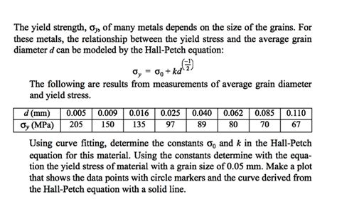 Solved Mathlab Using Mathlab To Solve It The Yield Strength Sy