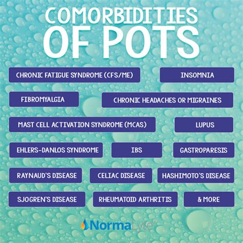 Comorbidities Of Pots Possible Connections Normalyte Ors Electrolyte