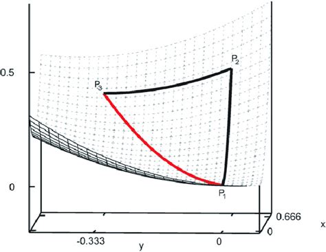Plot Of The Two Dimensional Function Fxy X 2 Y 2 Xy With A