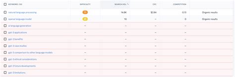 Ways To Use ChatGPT To Optimize Your Workflow