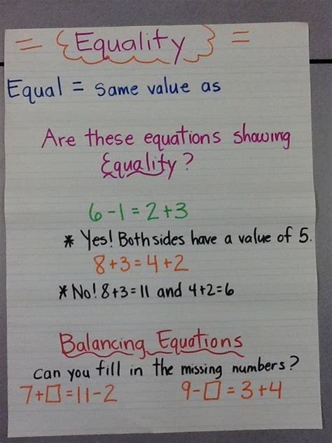 Equalities Anchor Chart For First Grade Math