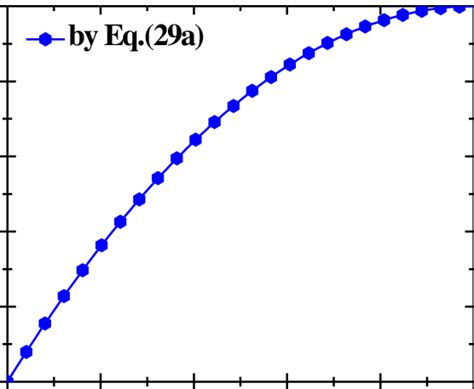 The Relative Decrease Of Permeability Versus The Relative Roughness