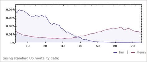 Fun With WolframAlpha Freakonomics