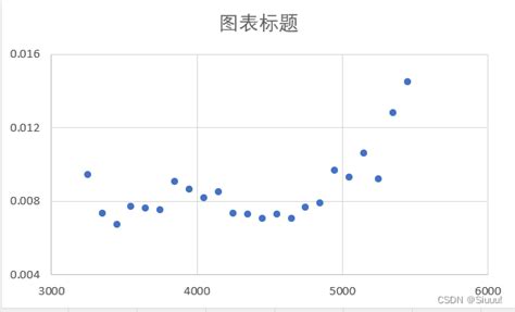 Excel 散点图添加颜色excel散点图随数据改变颜色 Csdn博客