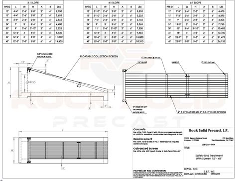 Rock Solid Precast Lp Quality Precast Products Safety End