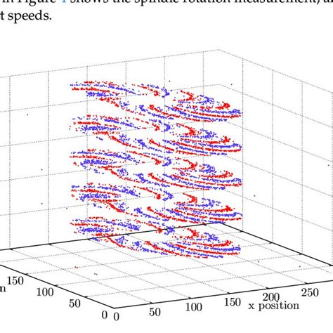 Stream Data View Of Fan Events With Eight Blades Rotating Coordinates