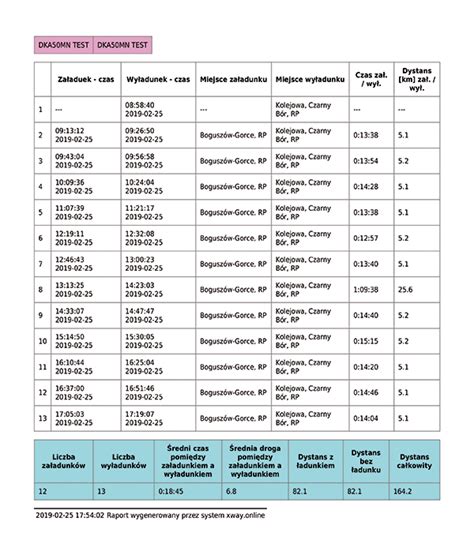sensor for loading and unloading inventia online