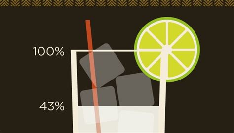 Campfire Gin Sparks Interest