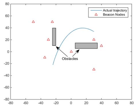 A Hierarchical Voting Based Mixed Filter Localization Method For Wireless Sensor Network In