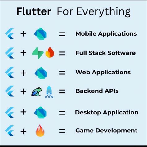 Flutter Flutterdevelopment Backend Crossplatform Android Ios