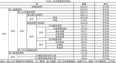 592户，靠近商场！嘉定新建一处住宅