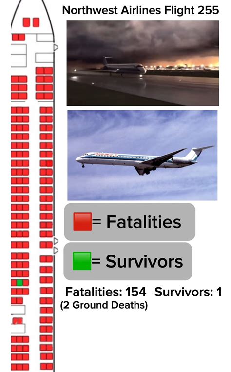 Nonstop ️ Northwest Airlines Flight 255 A Tragic Day In Aviation History On August 16 1987