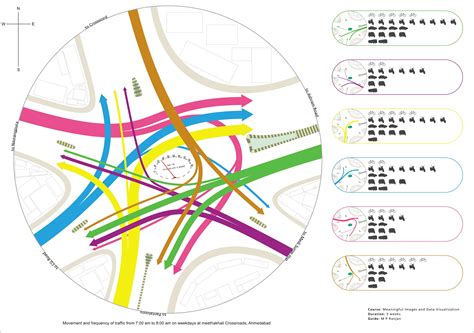 Flow Of Human Traffic Architecture