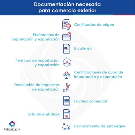 Uso De Los Documentos De Exportación