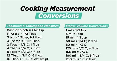 Fluid Volume Conversion Chart
