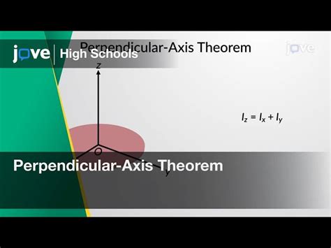 Perpendicular Axis Theorem And Parallel Axis Theorem