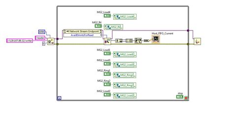 Using Network Published Shared Variable For Boolean Communication Between Rt And Host Ni Community