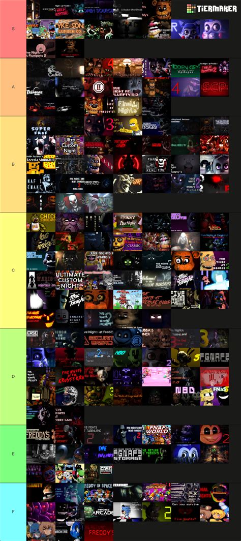 The Ultimate Fnaf Fangames Tier List Community Rankings Tiermaker