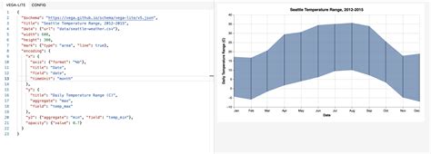 Line Overlay Only Shows One Line For Ranged Area · Issue 8474 · Vegavega Lite · Github