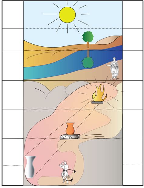 An Introduction To Platos Theory Of Forms Hubpages